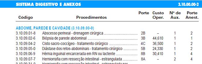 Cálculo Básico de Procedimentos Médicos - Oazez